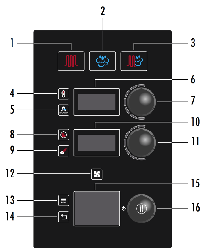 Sapiens - Starting the Calout procedure