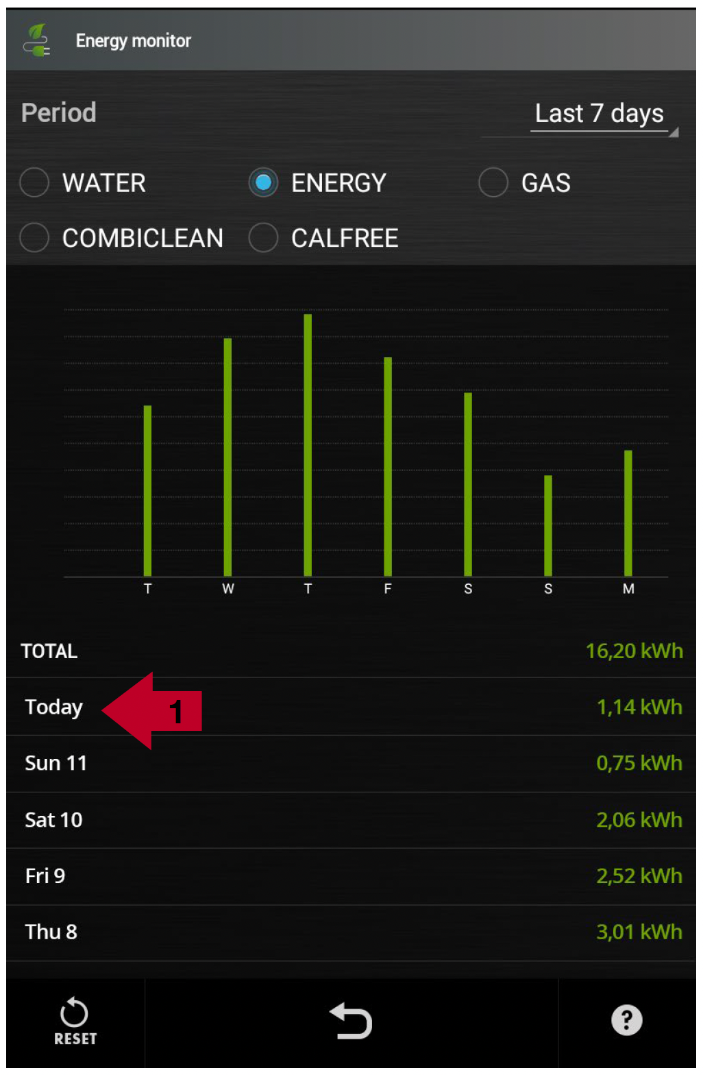 Puff - Wie visualisiert man den Verbrauch des Ofens?