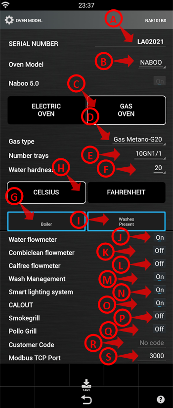 Naboo - Service Level