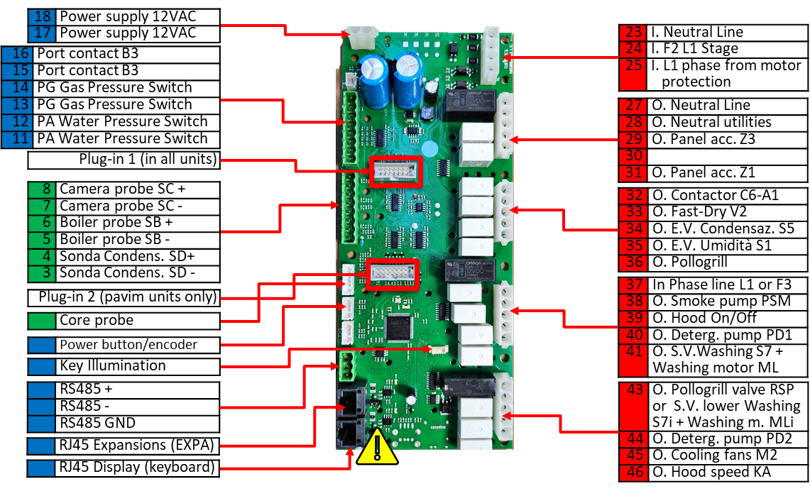 Naboo - Control Boards