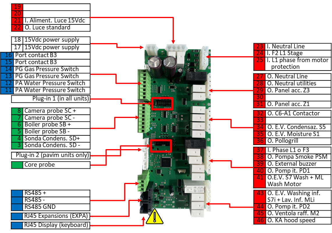 Naboo - Control Boards
