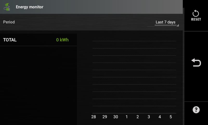 Oracle - How can you view the oven consumption?